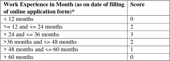 Latest Admission Criteria of IIFT - How to get into IIFT - Detailed ...