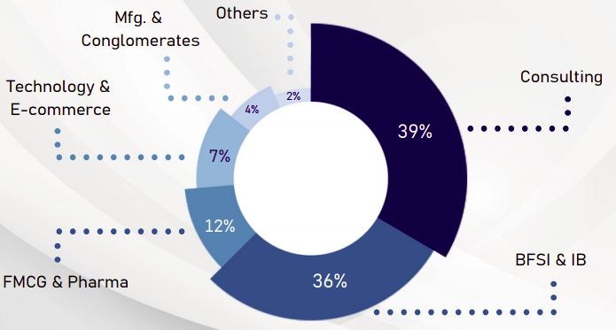 JBIMS Mumbai MMS/MBA Placements 2022 - Cracku