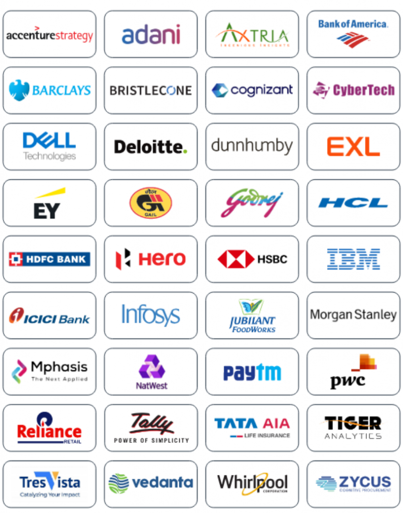 DOMS IIT Roorkee MBA Placements 2023 - Cracku DOMS IIT Roorkee MBA Placements 2023 - Cracku