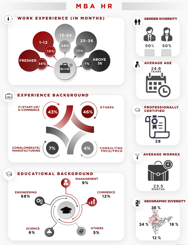 NMIMS MBA Final Placements 2023 (15% Increase in Average Package) - Cracku
