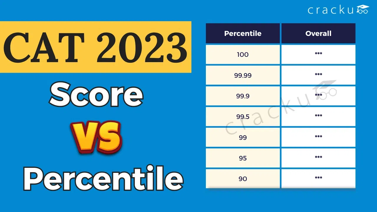 CAT Score vs Percentile 2023, Raw & Scaled Score Analysis